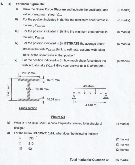Solved a) For beam Figure Q4: i) Draw the Shear Force | Chegg.com