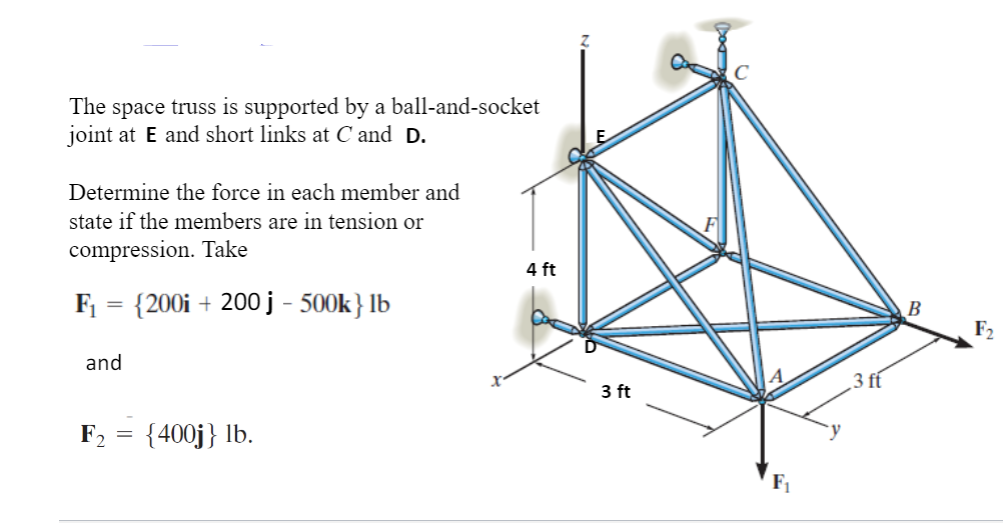 Solved The space truss is supported by a ball-and-socket | Chegg.com