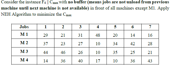 Solved Consider the instance F4 || Cmax with no buffer | Chegg.com