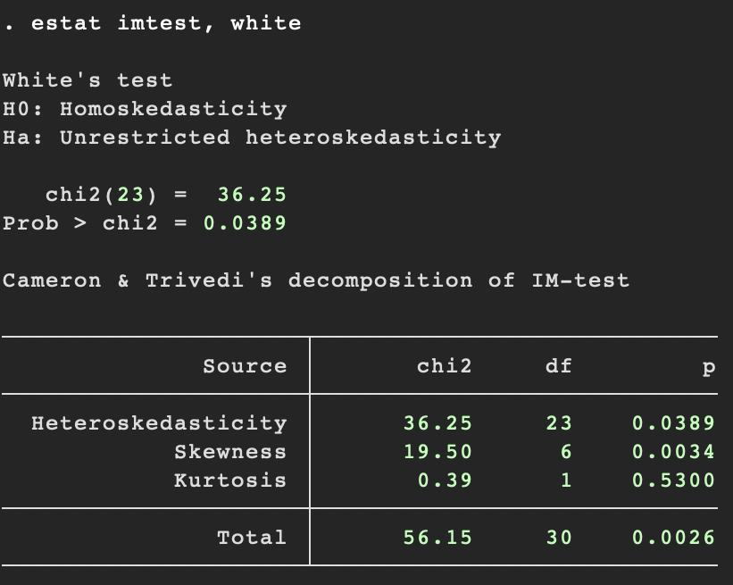 Solved These are the results of a white test for a | Chegg.com