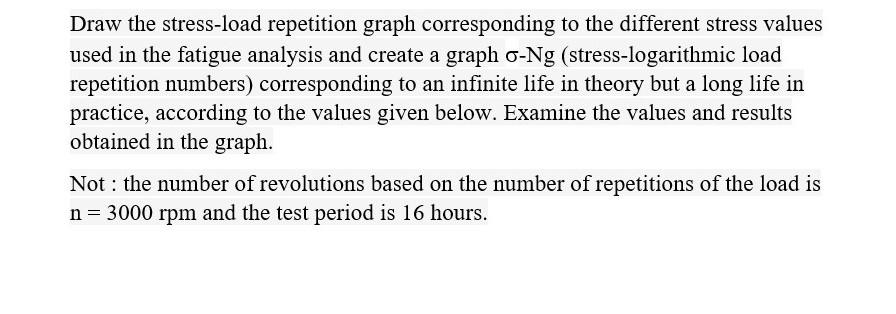 Draw the stress-load repetition graph corresponding | Chegg.com
