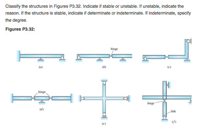 Solved Classify the structures in Figures P3.32. Indicate if | Chegg.com