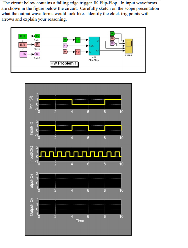 Solved The circuit below contains a falling edge trigger JK | Chegg.com