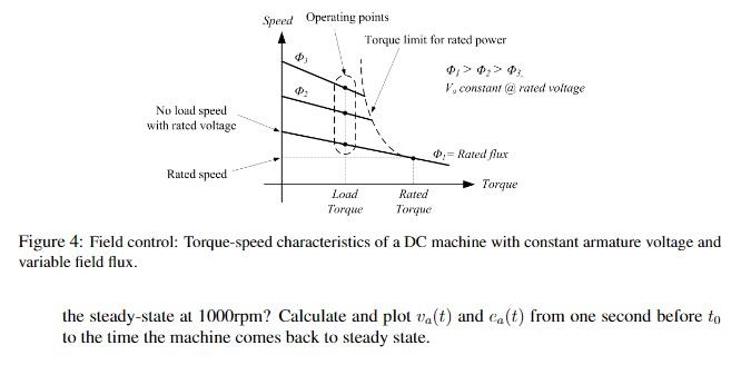 Solved Exercise 1.1 A permanent magnet DC machine with | Chegg.com