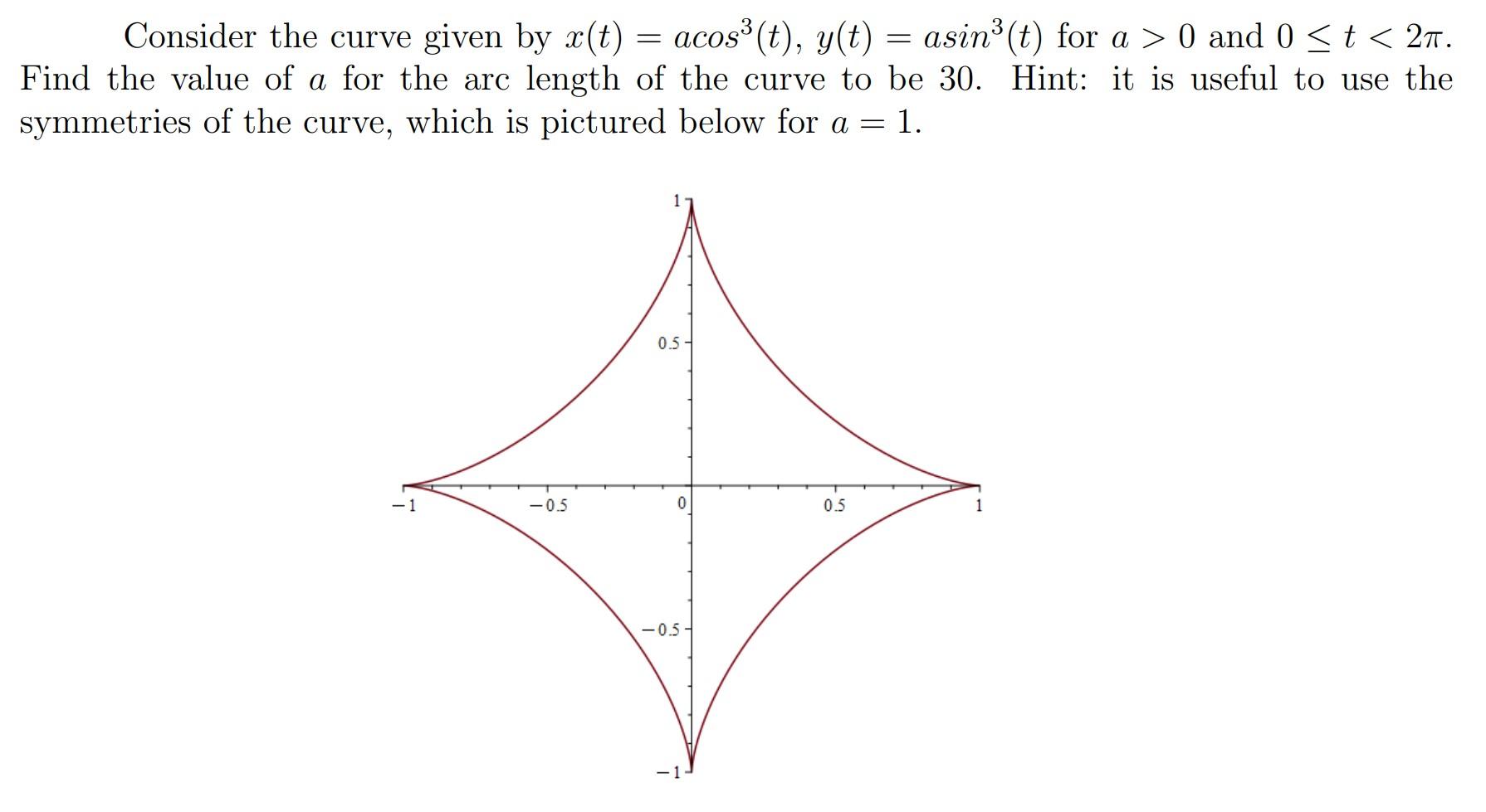 Solved Consider the curve given by | Chegg.com