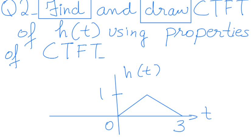 Solved Q2. Find and draw CTFT of h(t) using properties of | Chegg.com