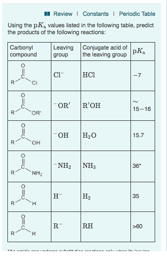 Solved Review I ConstantsI Periodic Table Using the pKa | Chegg.com