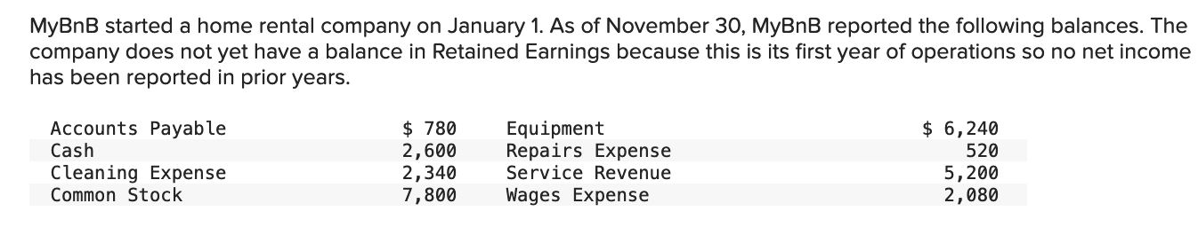 Solved Prepare an unadjusted trial balance, a preliminary | Chegg.com