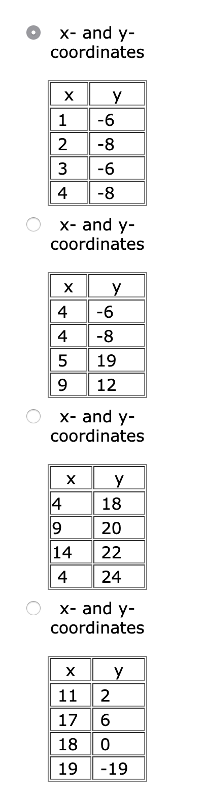 Solved Which table of data below best represents y as a | Chegg.com