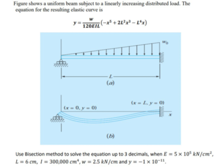 Solved Figure shows a uniform beam subject to a linearly | Chegg.com