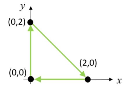 Solved The space is filled with a vector field A = xy ax. | Chegg.com