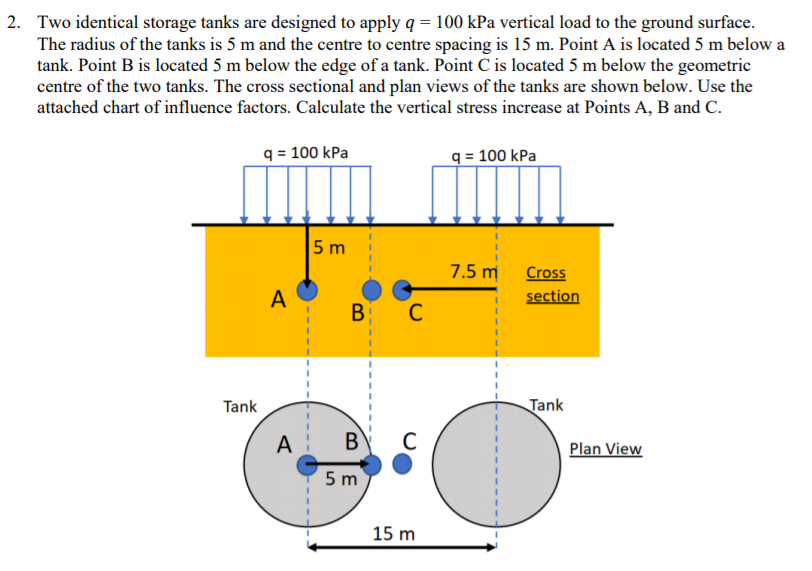Solved 2. Two identical storage tanks are designed to apply | Chegg.com