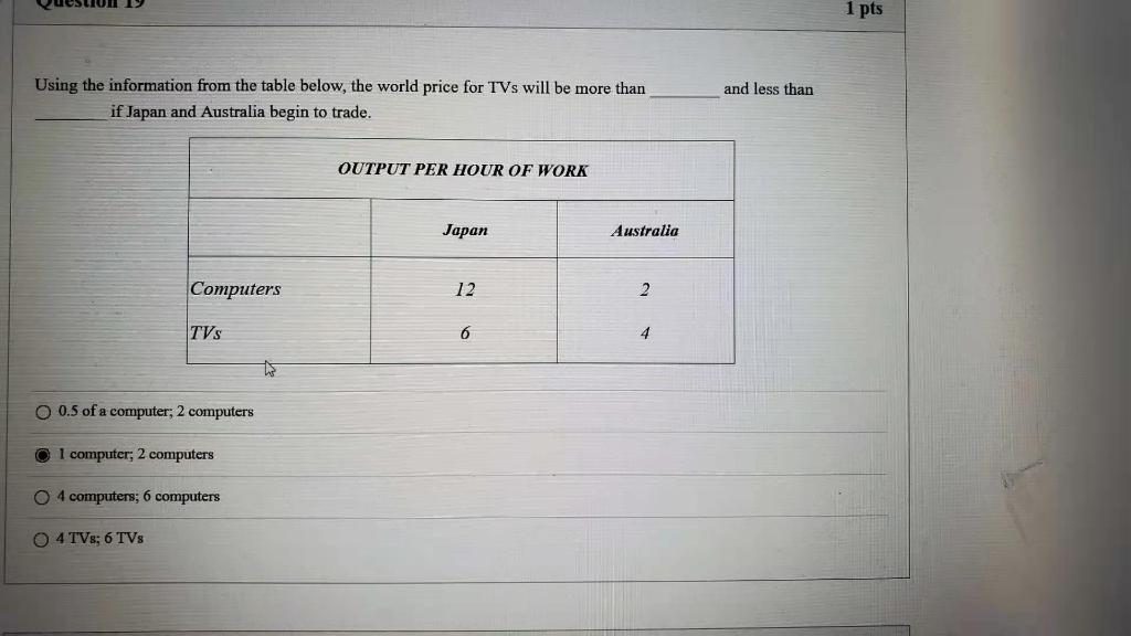 Solved Question 16 1 pts OUTPUT PER HOUR OF WORK Japan | Chegg.com