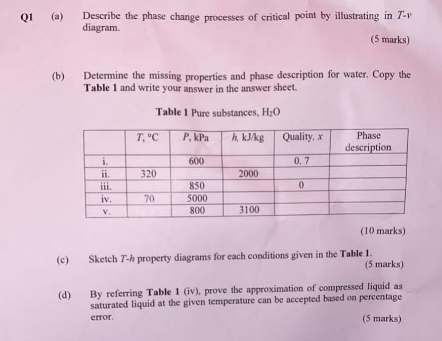 Solved Q1 (a) Describe the phase change processes of | Chegg.com