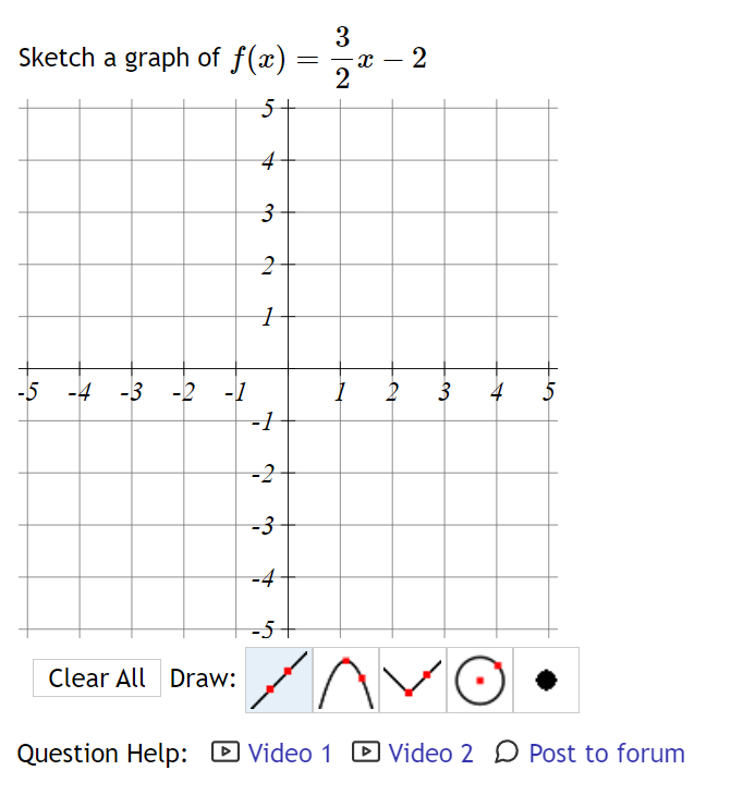 Solved If F X Is A Linear Function F −1 −5 And F 5 1