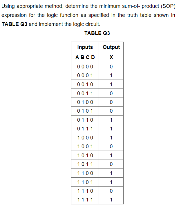 Solved Using appropriate method, determine the minimum | Chegg.com