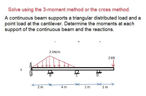 Solved Solve using the 3-moment method or the cross method. | Chegg.com