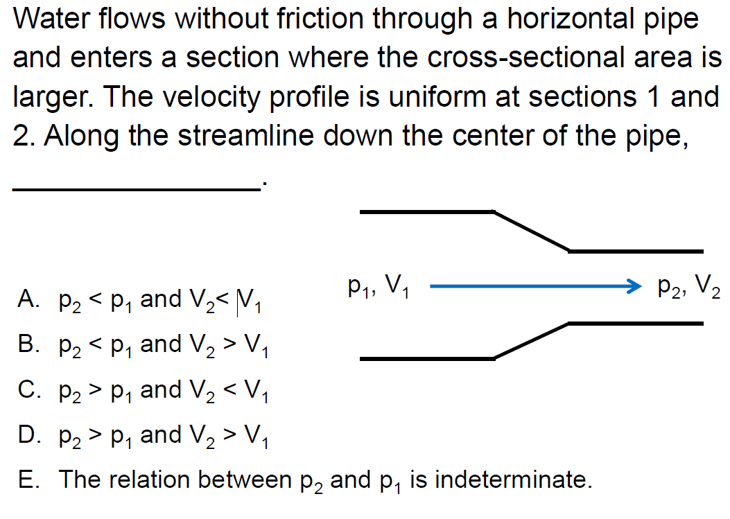 Solved Water flows without friction through a horizontal | Chegg.com