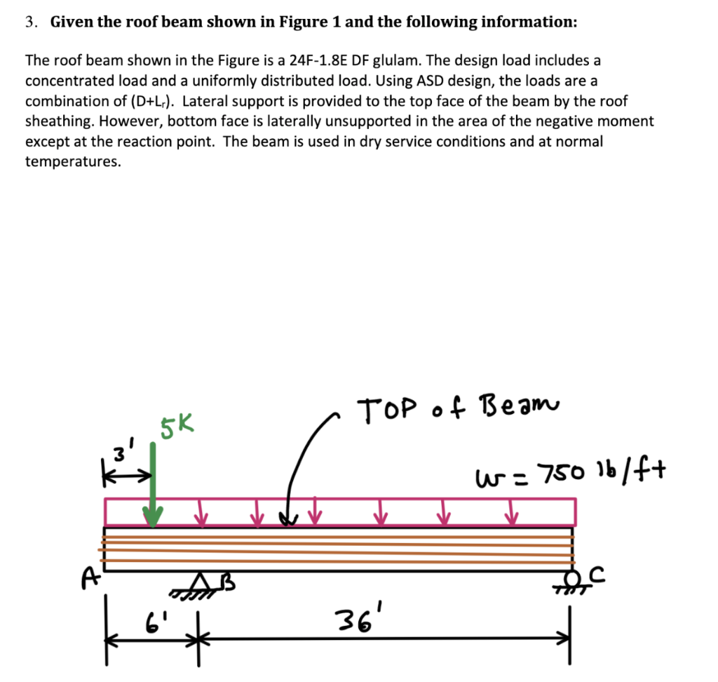 Solved 3. Given the roof beam shown in Figure 1 and the | Chegg.com