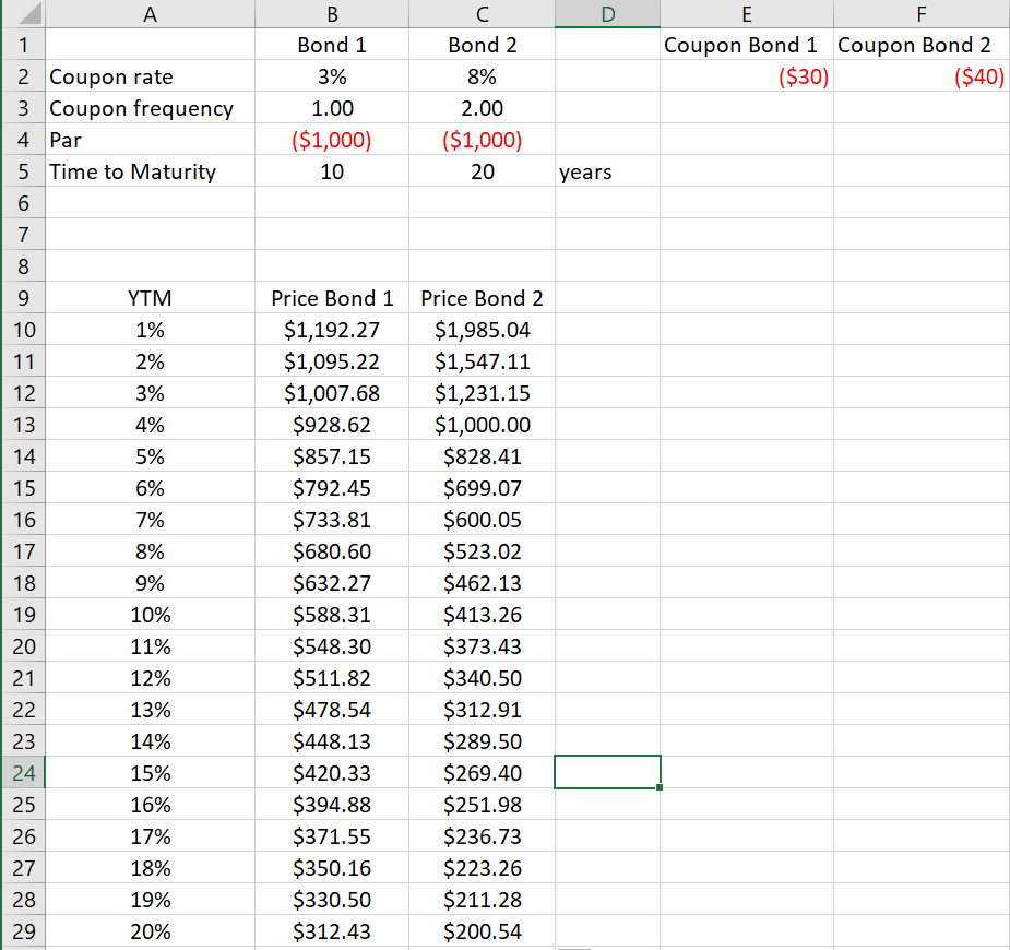 Solved B Coupon Bond 1 Coupon Bond 2 ($30) ($40) 2 Coupon | Chegg.com
