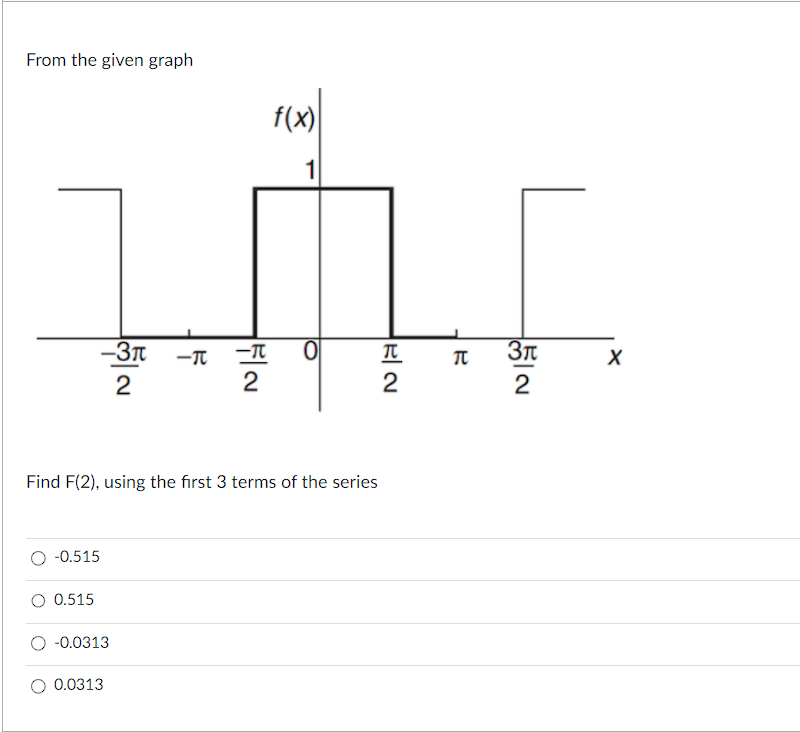 Solved From the given graphFind F(2), ﻿using the first 3 | Chegg.com
