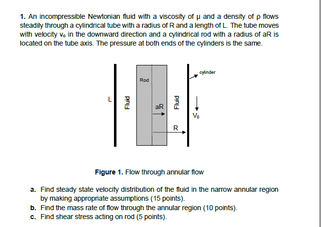 1. An incompressible Newtonian fluid with a viscosity | Chegg.com