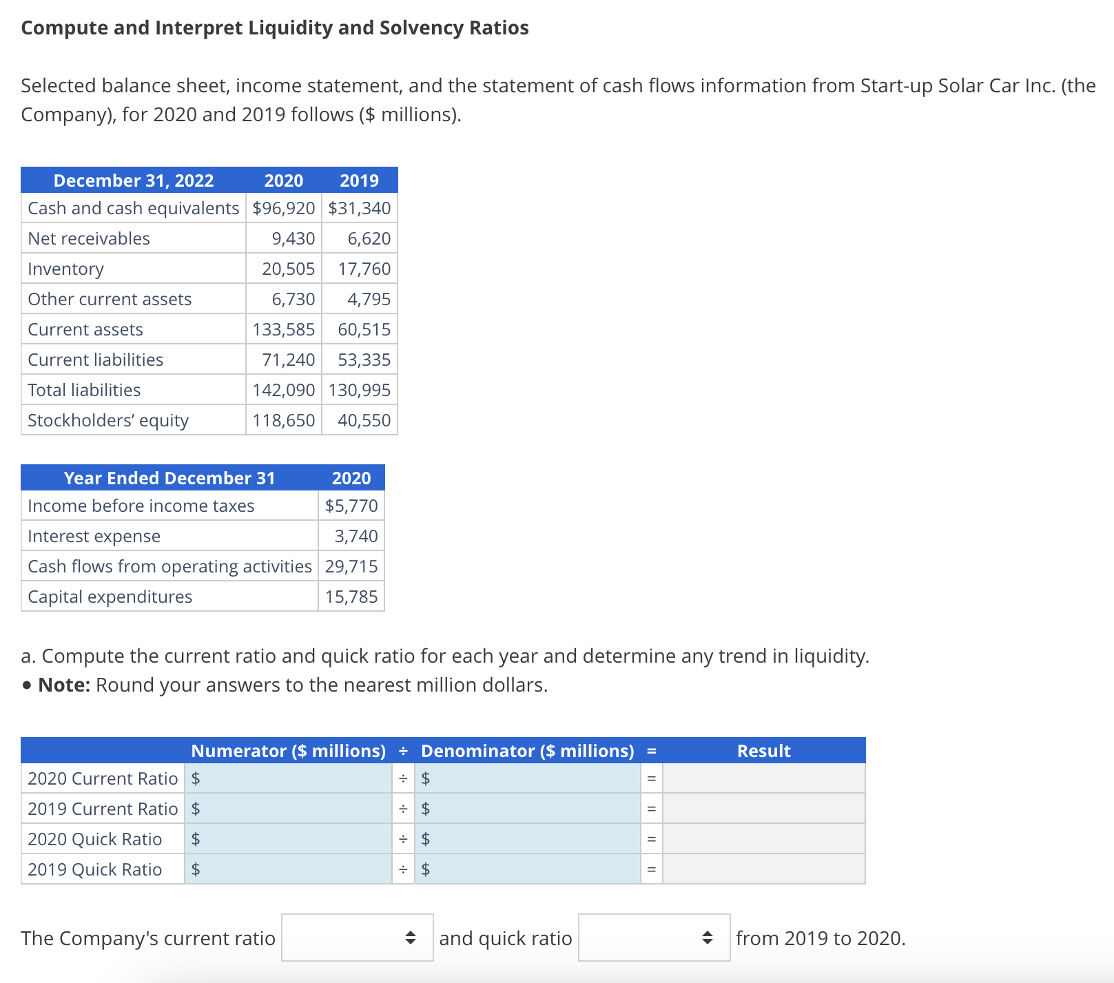 Compute and Interpret Liquidity and Solvency Ratios | Chegg.com