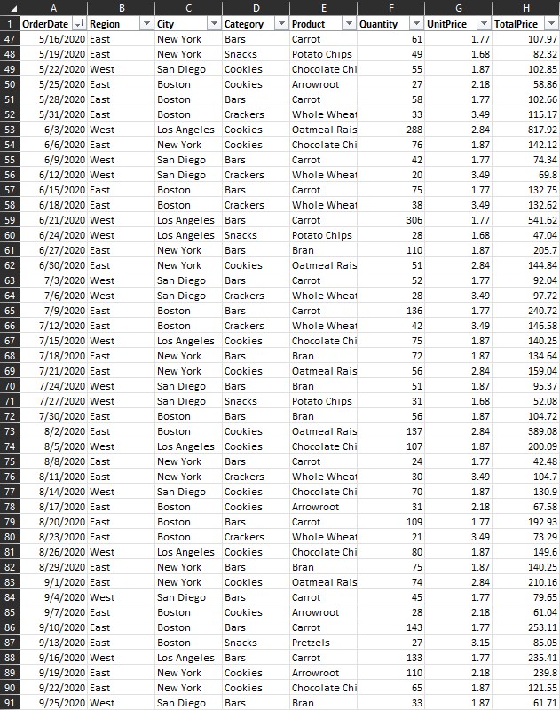Solved *Python Your manager wants you to provide some | Chegg.com