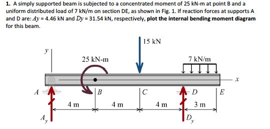 Solved 1. A simply supported beam is subjected to a | Chegg.com