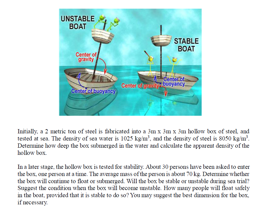 Solved UNSTABLE BOAT STABLE BOAT Center of gravity All | Chegg.com