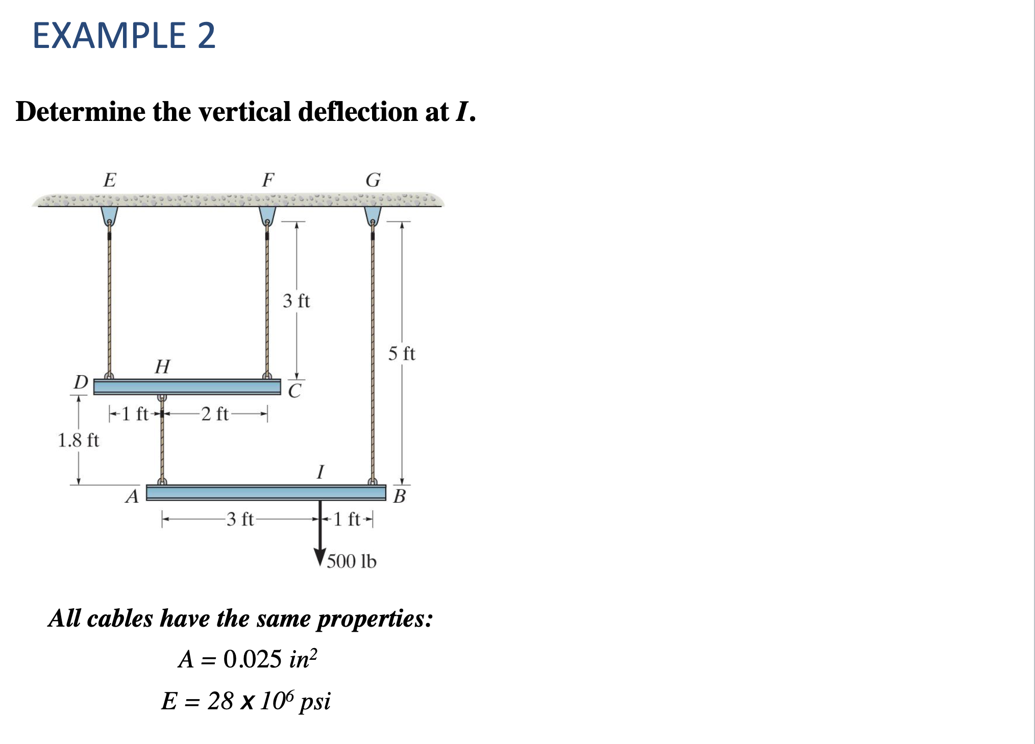 Solved Determine the vertical deflection at I. All cables | Chegg.com