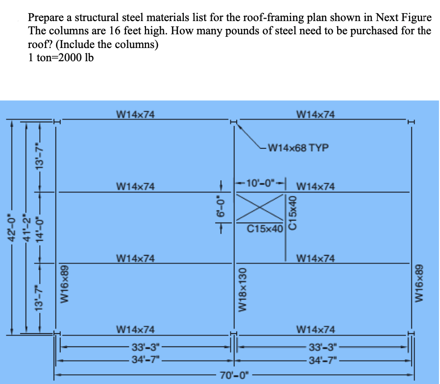 Solved Prepare a structural steel materials list for the | Chegg.com