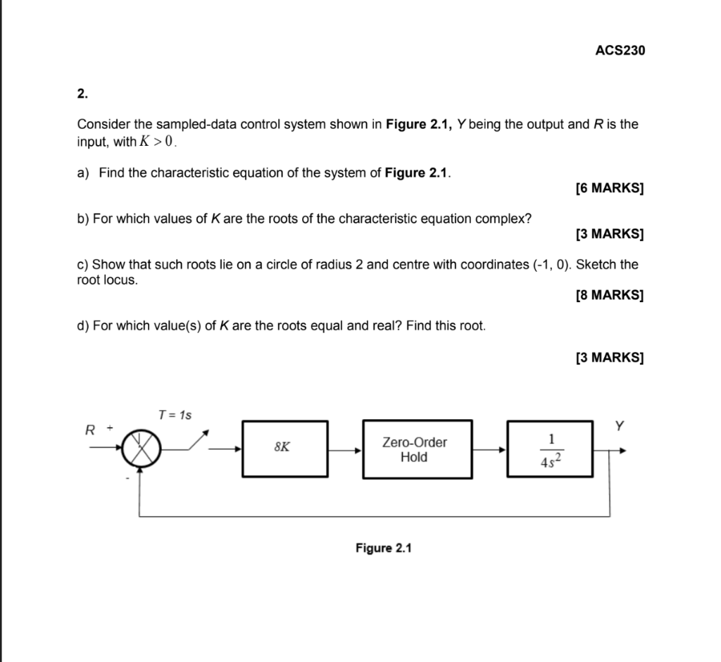 Solved ACS230 2. Consider the sampled-data control system | Chegg.com