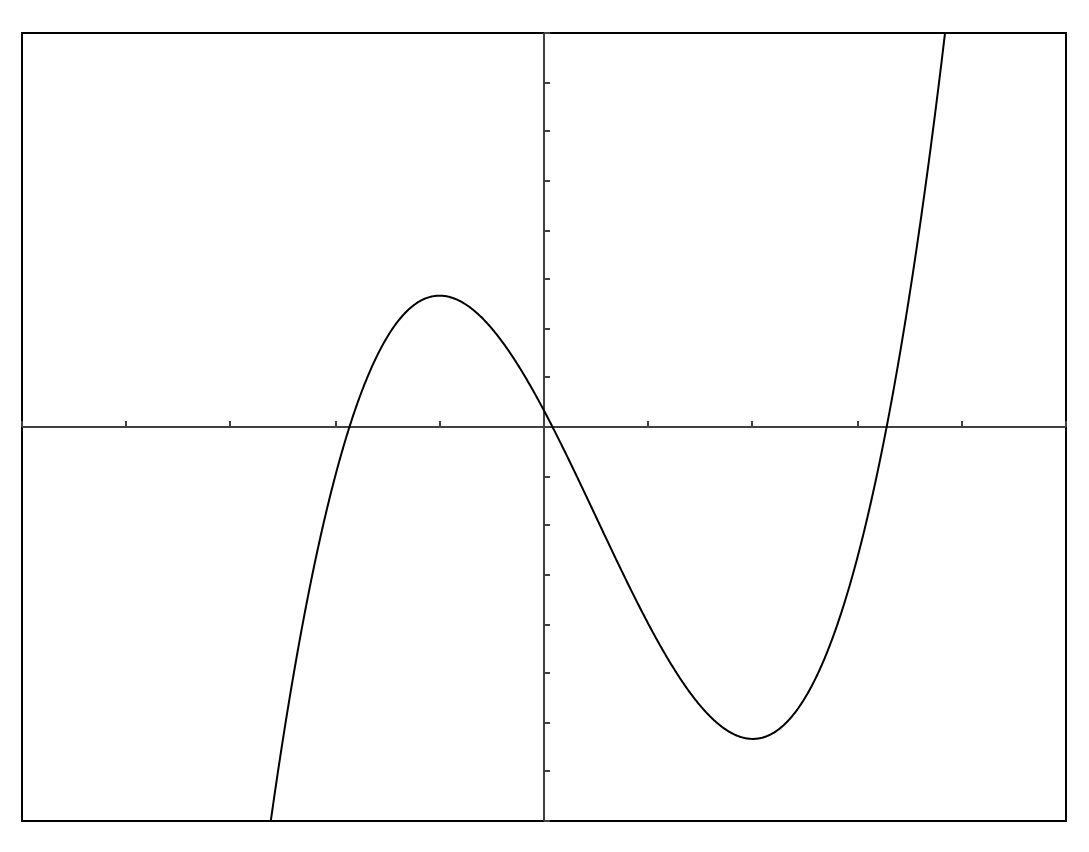 Solved The graph and equation of the function f are | Chegg.com