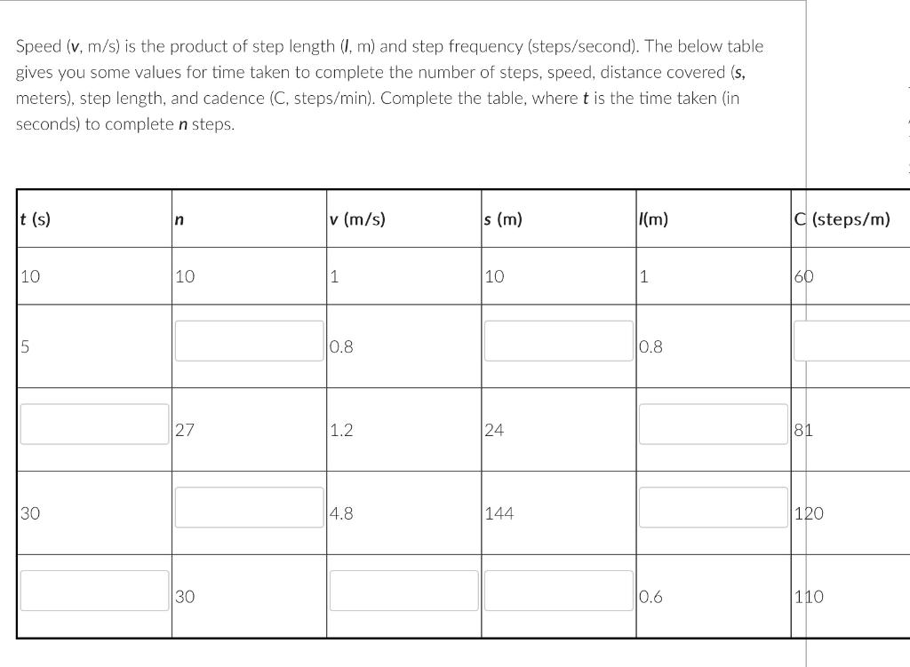 Solved Speed (v,m/s) is the product of step length (I,m) and | Chegg.com
