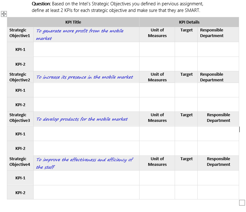 Solved Question: Based on the Intel's Strategic Objectives | Chegg.com