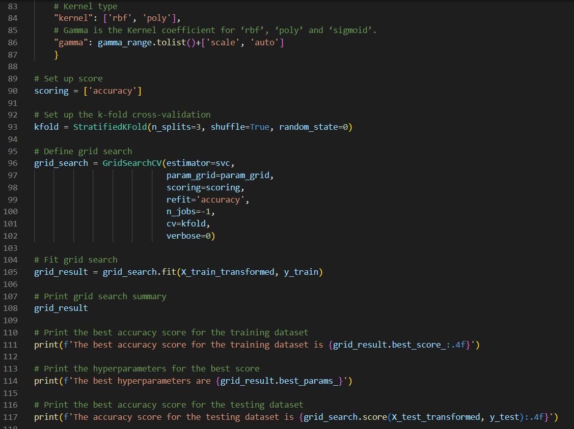 Solved Coimplete the code by addsing the RandomSearchCV | Chegg.com