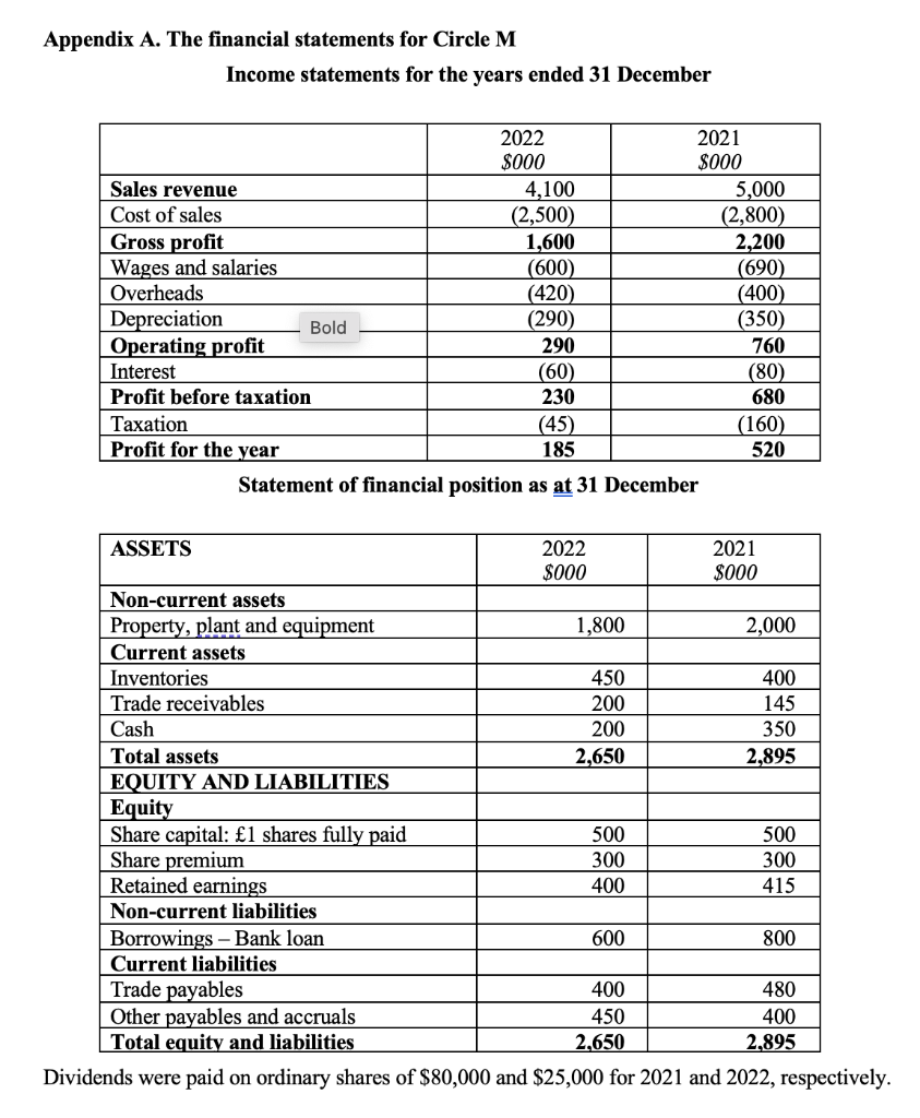 Circle M operates a chain of convenient stores in Hoi | Chegg.com