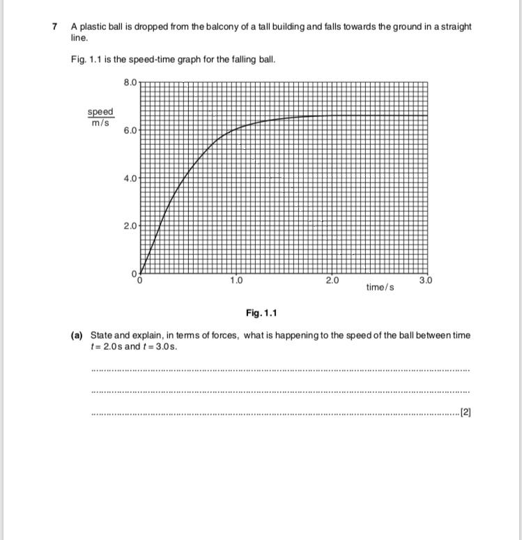 Solved 7 A plastic ball is dropped from the balcony of a | Chegg.com