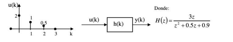 Solved Draw the response y(k) to the graphically shown input | Chegg.com
