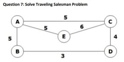 Solved Question 7: Solve Traveling Salesman Problem 5 A с 5 | Chegg.com