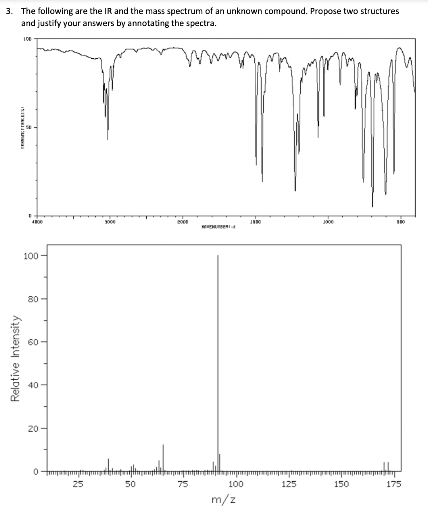 Solved 3. The following are the IR and the mass spectrum of | Chegg.com Solved 3. The following are the IR and the mass spectrum of | Chegg.com