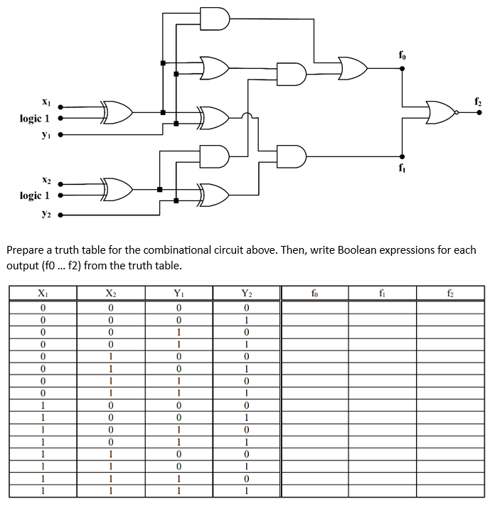 Solved Prepare a truth table for the combinational circuit | Chegg.com