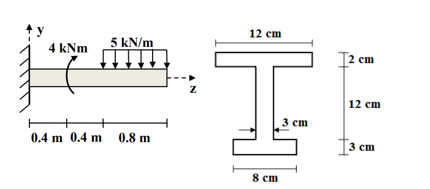 Solved Loading condition and cross section of the beam given | Chegg.com