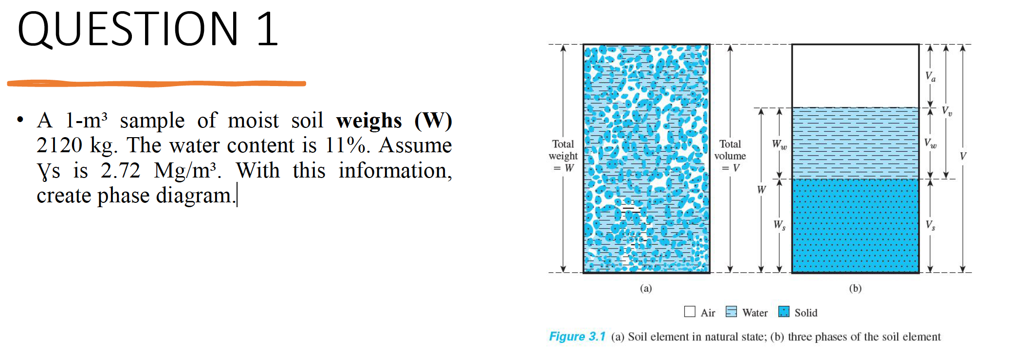 Solved - A 1-m m3 sample of moist soil weighs (W) 2120 kg. | Chegg.com