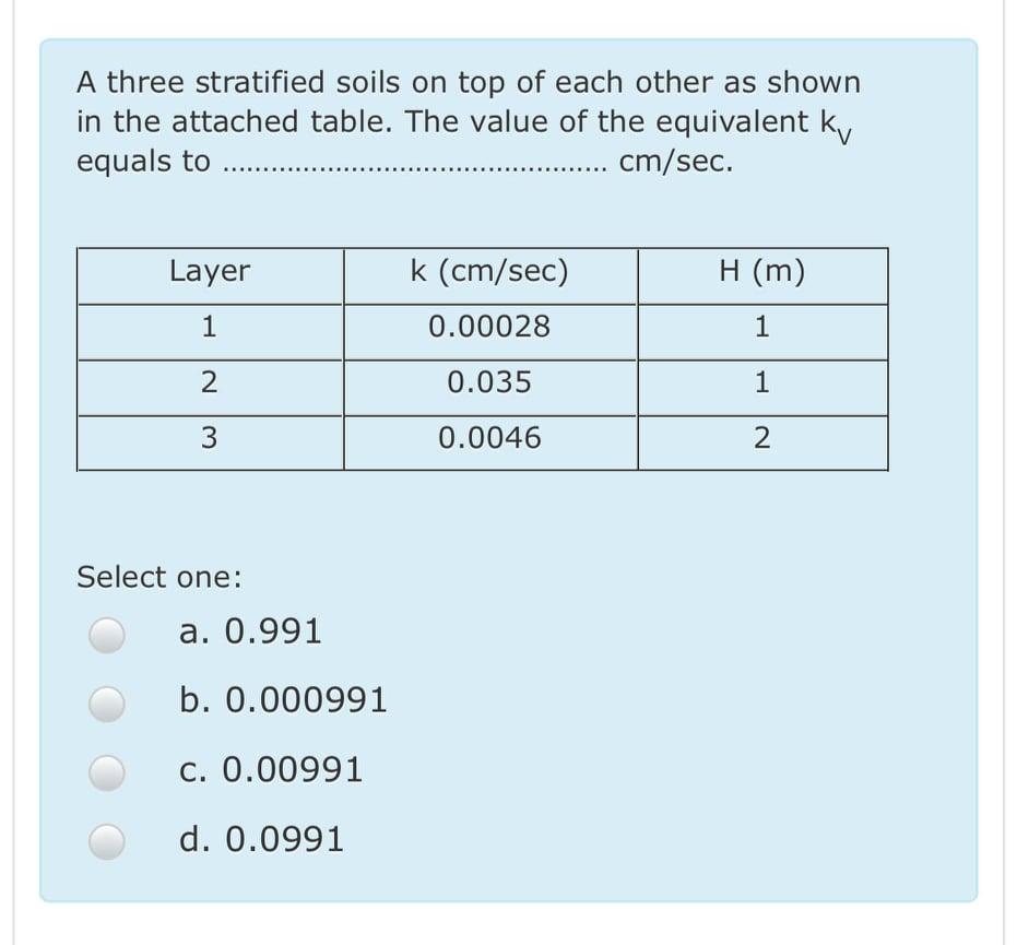 Solved According to the USDA textural classification system, | Chegg.com
