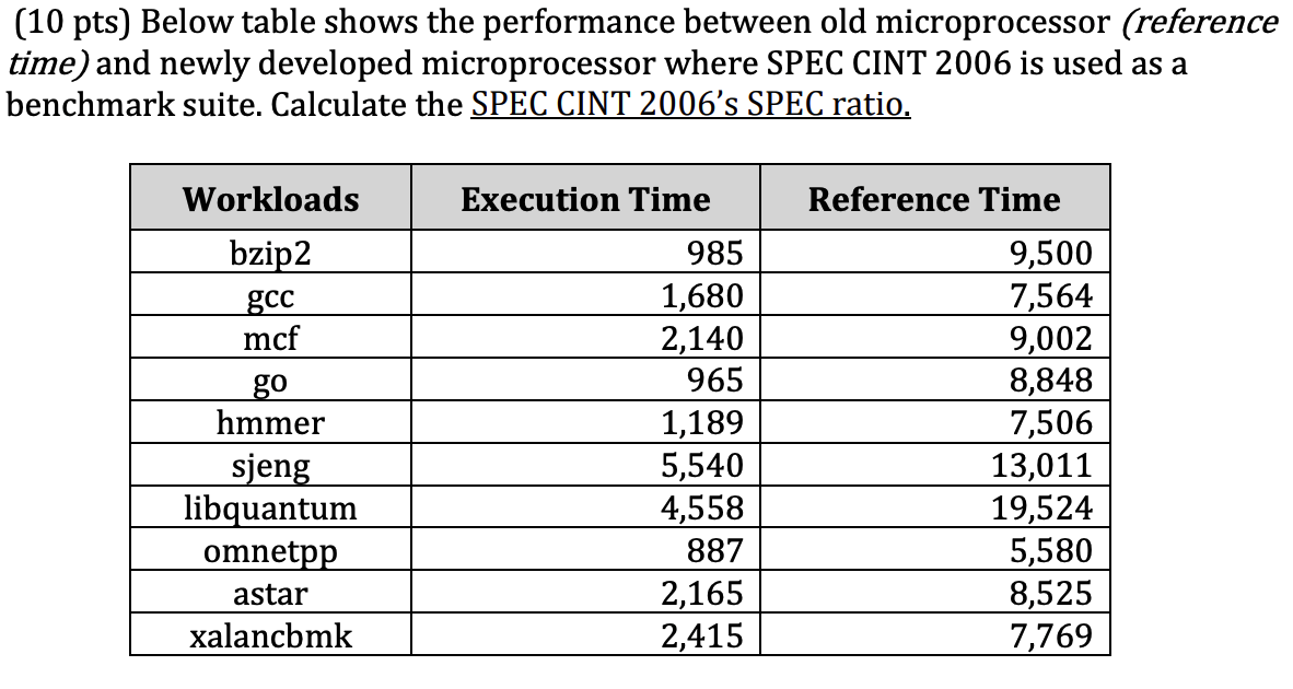 Solved (10 pts) Below table shows the performance between | Chegg.com Solved (10 pts) Below table shows the performance between | Chegg.com