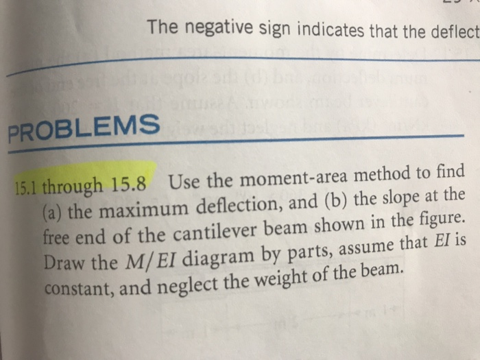 Solved The negative sign indicates that the deflect PROBLEMS | Chegg.com