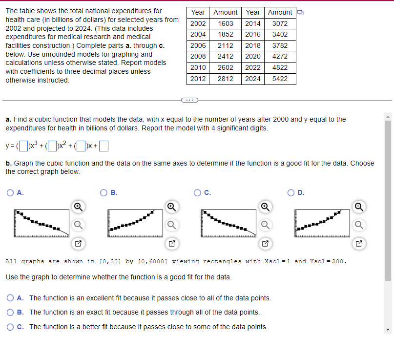 The table shows the total national expenditures for | Chegg.com