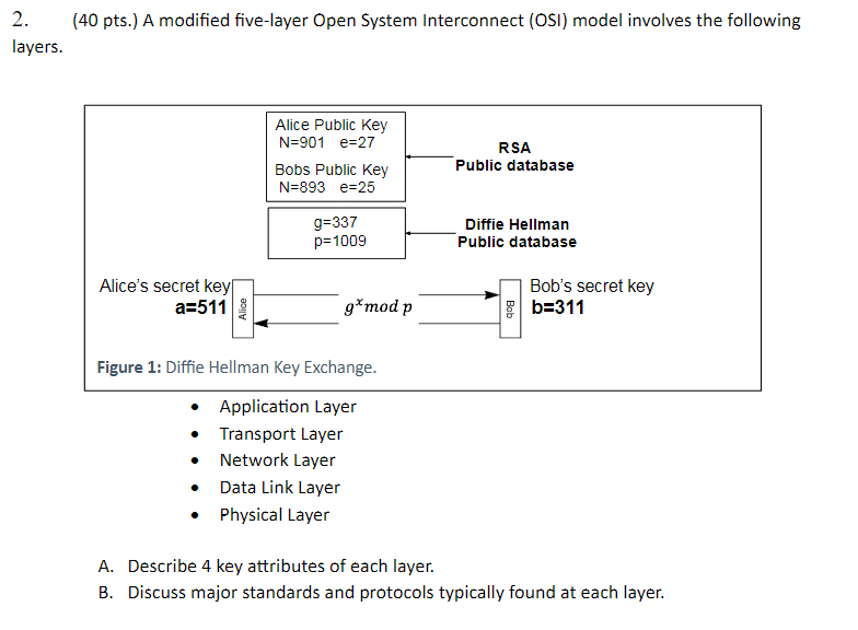 Solved 2. (40 pts.) A modified five-layer Open System | Chegg.com